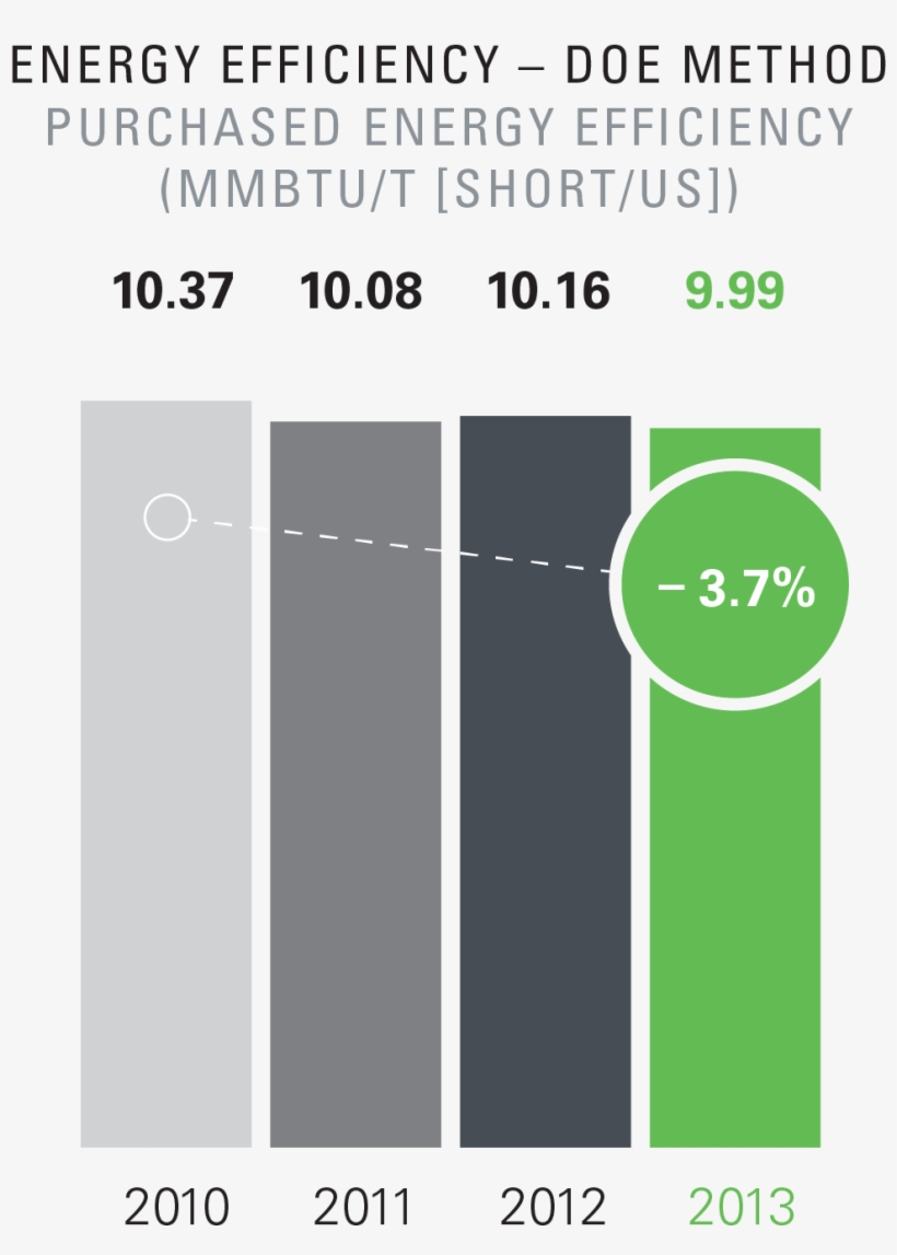Chart - Cell Phone Related Injuries Chart - 1722x1584 PNG Download - PNGkit