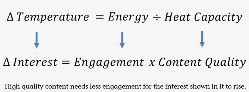 Content Heat Capacity Equations - Heat - 2084x646 PNG Download - PNGkit