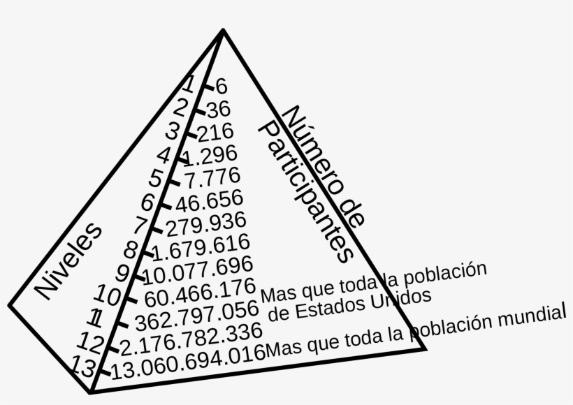 Hinode Piramide Como Funciona - Esquema Ponzi Que Es - 2000x1315 PNG Download - PNGkit
