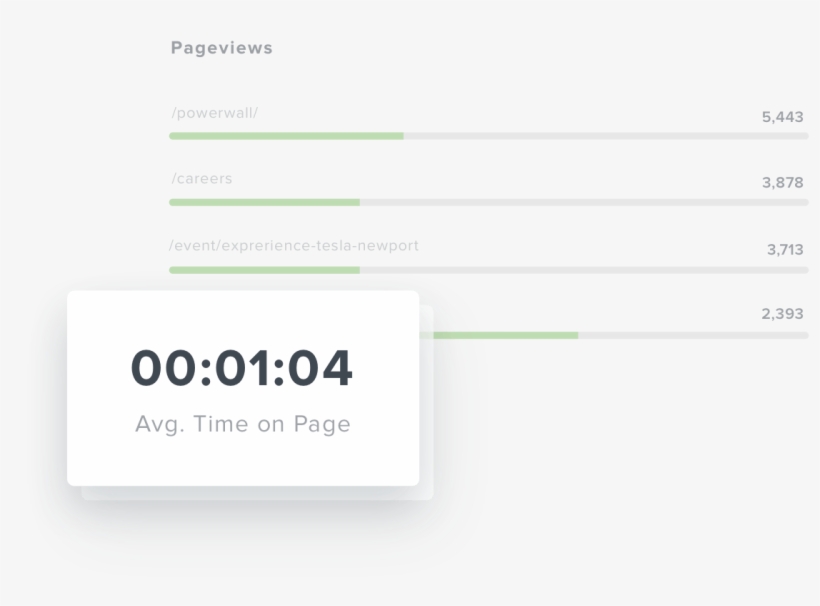 Average Time On Page Metric Card In Dashboard - Average - 1120x774 PNG ...
