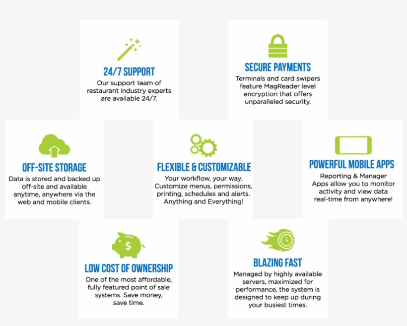 Flexible Front End - Point Of Sale - 849x639 PNG Download - PNGkit