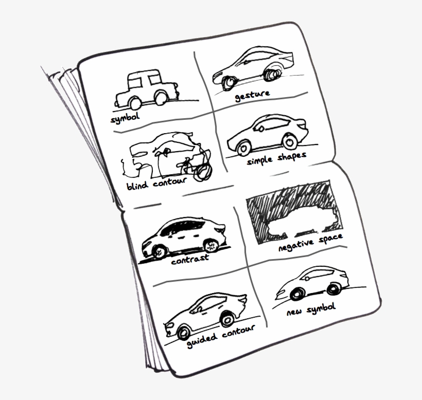 Try Different Layouts And Ordering To See What Works - Drawing ...