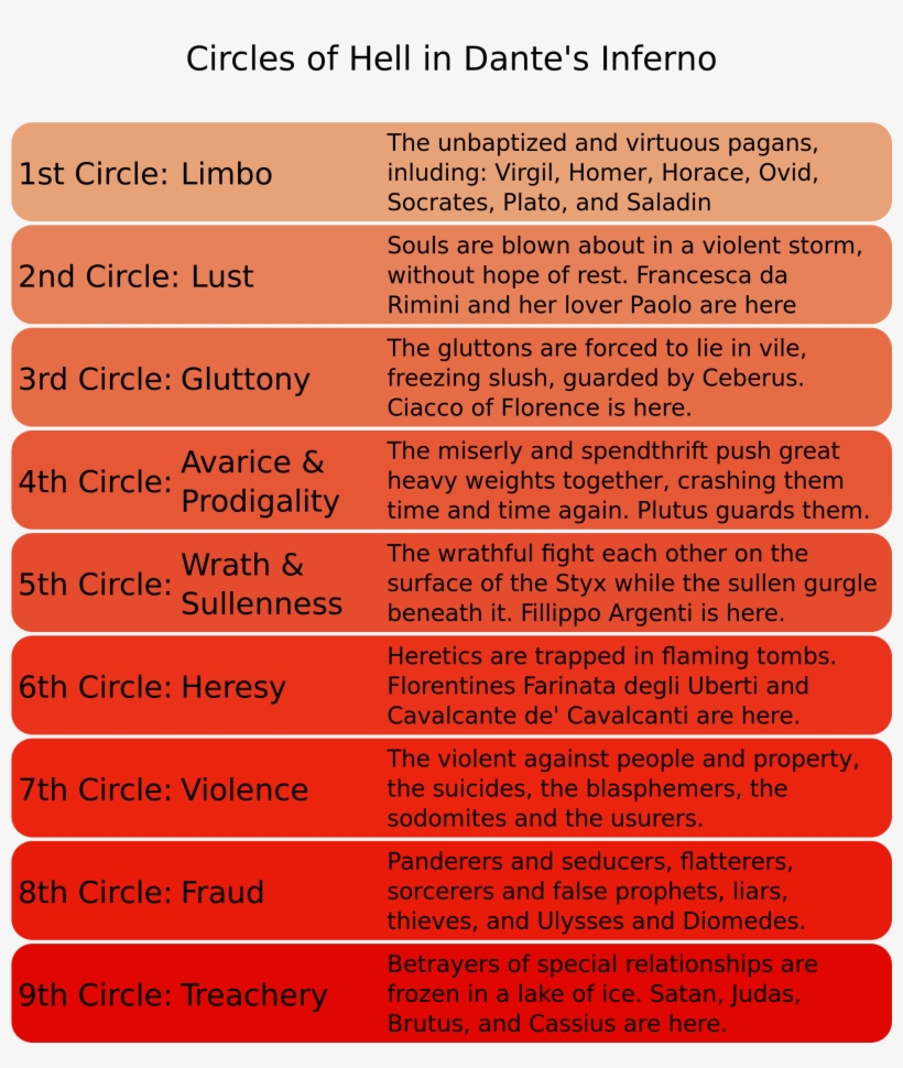 Open - Dante's Inferno Levels Of Hell - 2000x2400 PNG Download - PNGkit