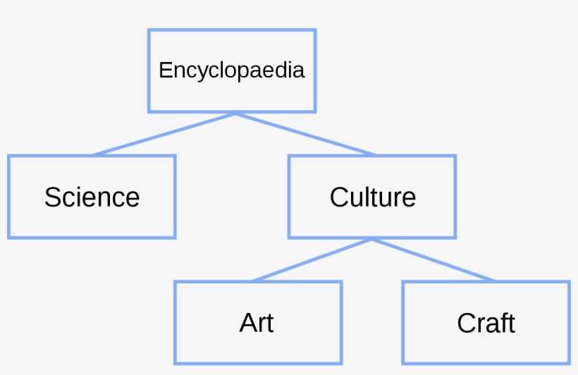 Download Transparent Tree Structure In Computer - PNGkit