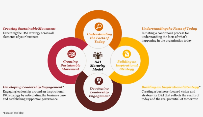 Pwc On Twitter - Pwc Maturity Model - 1341x721 PNG Download - PNGkit