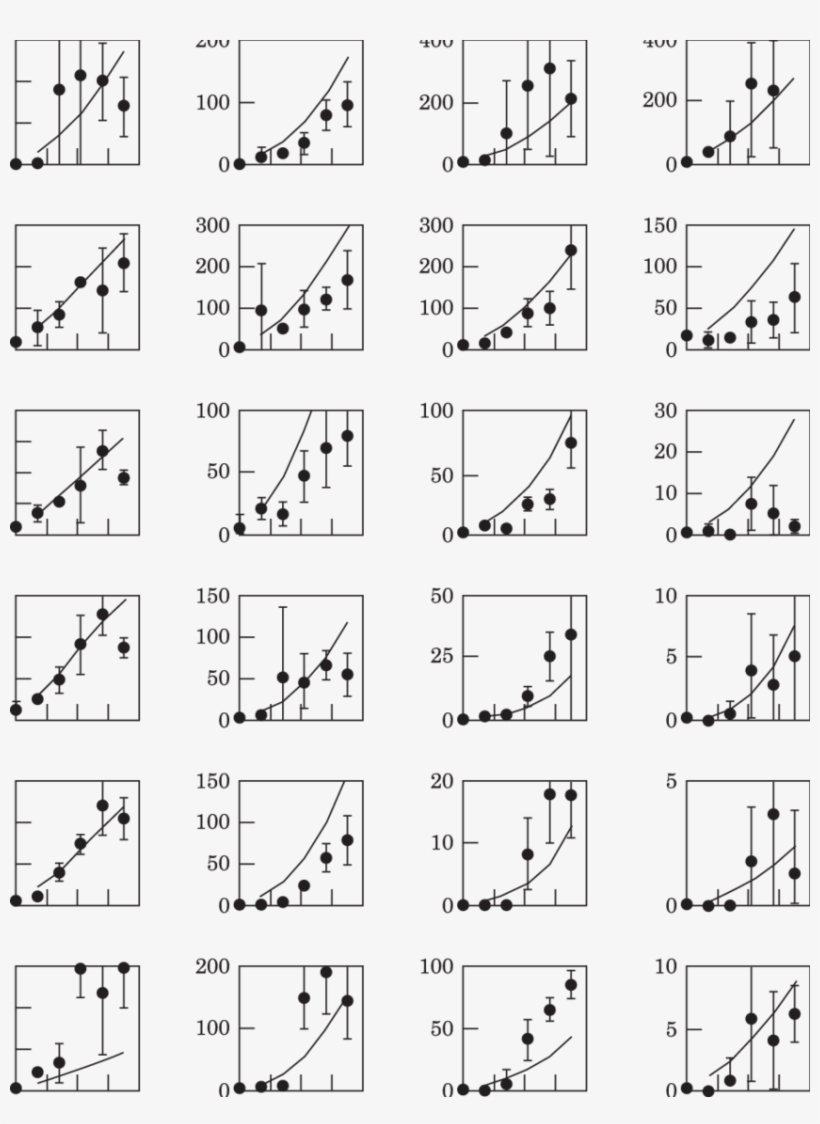 Observed And Calculated (lines) Dependencies Of Root - Calligraphy ...