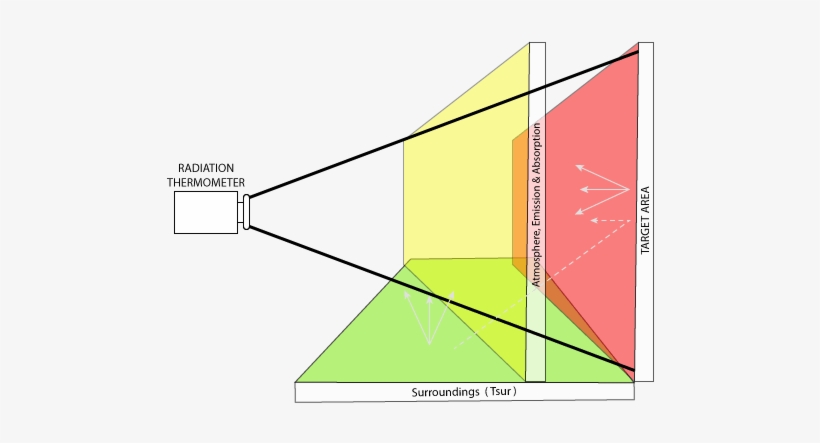 Download Transparent Down - Diagram - PNGkit