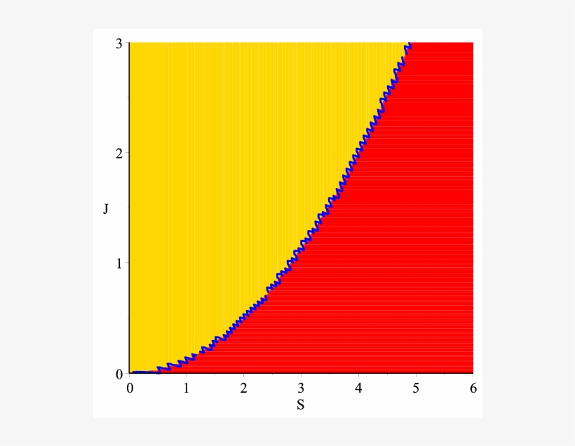 Positive Thermodynamics Curvature Region And Negative - Plot - 612x792 ...