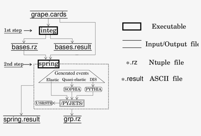 Picture Royalty Free Library Ascii Drawing Beginner - Flowchart ...
