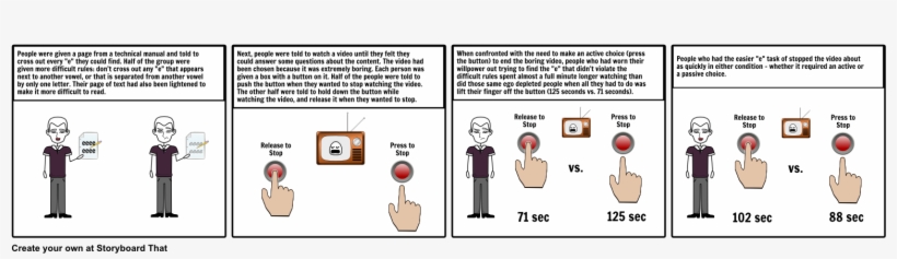 Ego Depletion - Cartoon - 1548x385 PNG Download - PNGkit