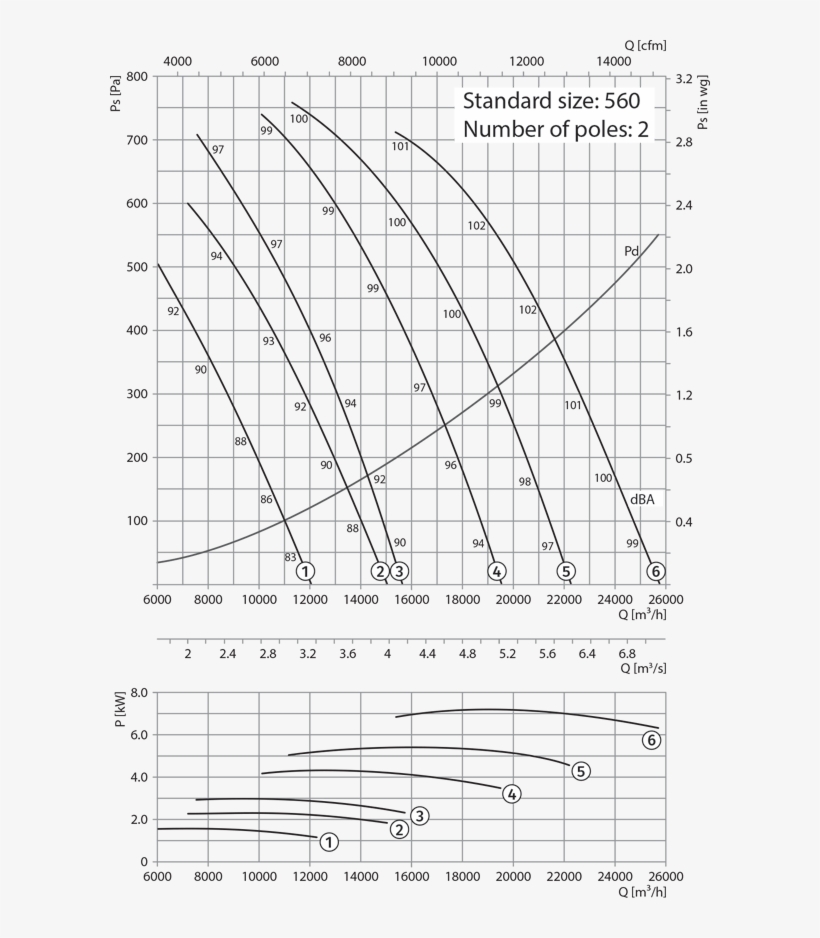 Curve Number On Graph - Diagram - 600x858 PNG Download - PNGkit