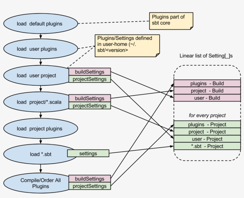 Sbt Reference Manual Combined Pages - Sbt Scala - 960x720 PNG Download - PNGkit