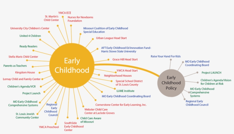 Early Childhood Systems Map - 1024x546 PNG Download - PNGkit