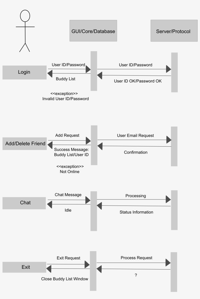 Cmpt 275 Assignment 2 Sequence Diagram - Monochrome - 2850x4106 PNG ...