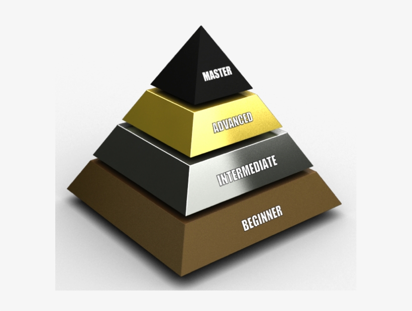 Soccer Skills Pyramid - Soccer Skill Levels - 600x540 PNG Download - PNGkit