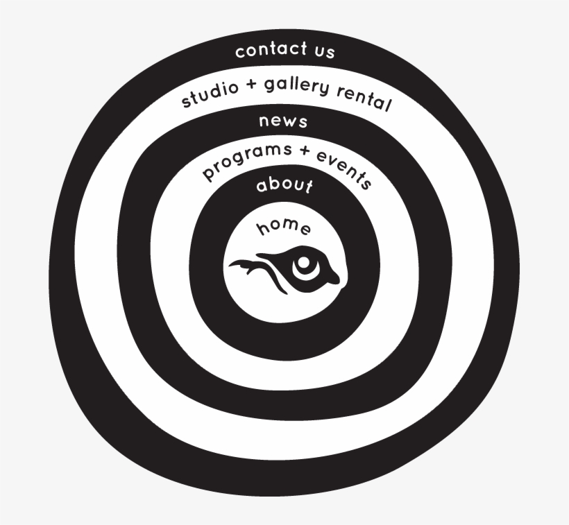 Navigation/nav-base - Blog - 681x677 PNG Download - PNGkit