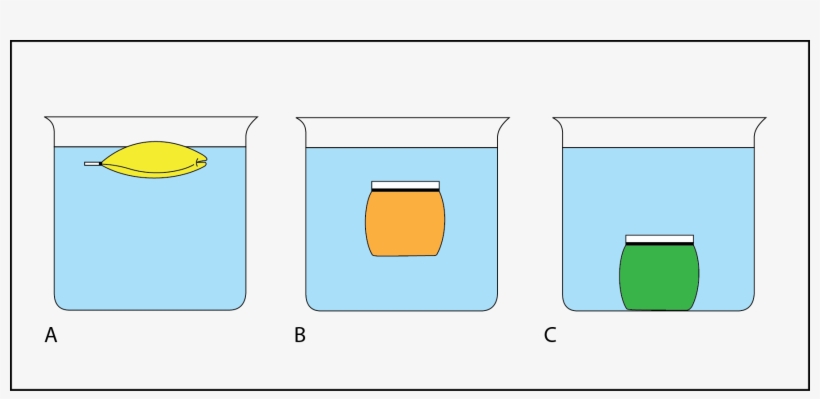 Relative Density - Density Objects - 1800x790 PNG Download - PNGkit