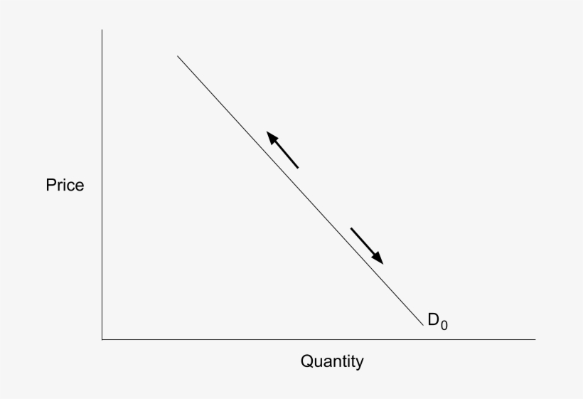 A Supply And Demand Graph Showing A Single Demand Curve, - Grafico Do ...