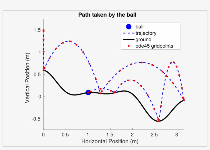 Download Transparent Tutorial For Ode45 Events - Diagram - PNGkit