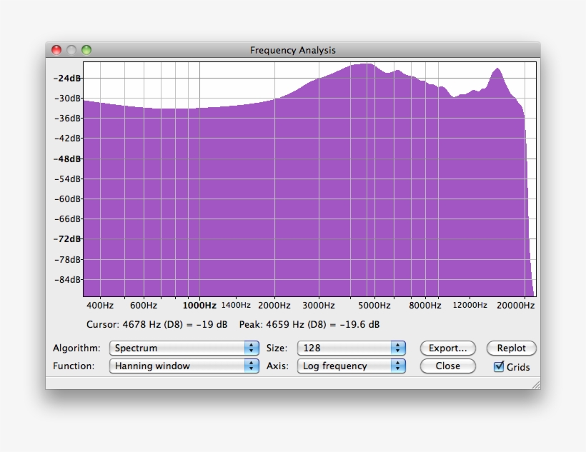 3dio Microphone Frequency Response - 772x566 PNG Download - PNGkit