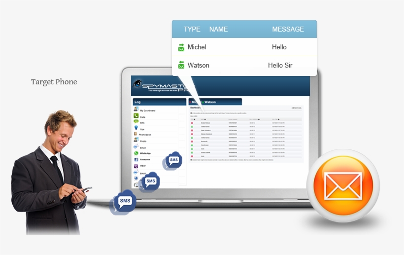 Spy On Text Messages With Spy App - Text Messaging - 775x437 PNG ...