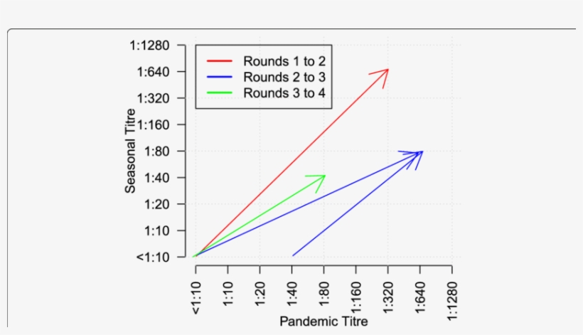 Drawn Arrow Transition - Diagram - 850x447 PNG Download - PNGkit