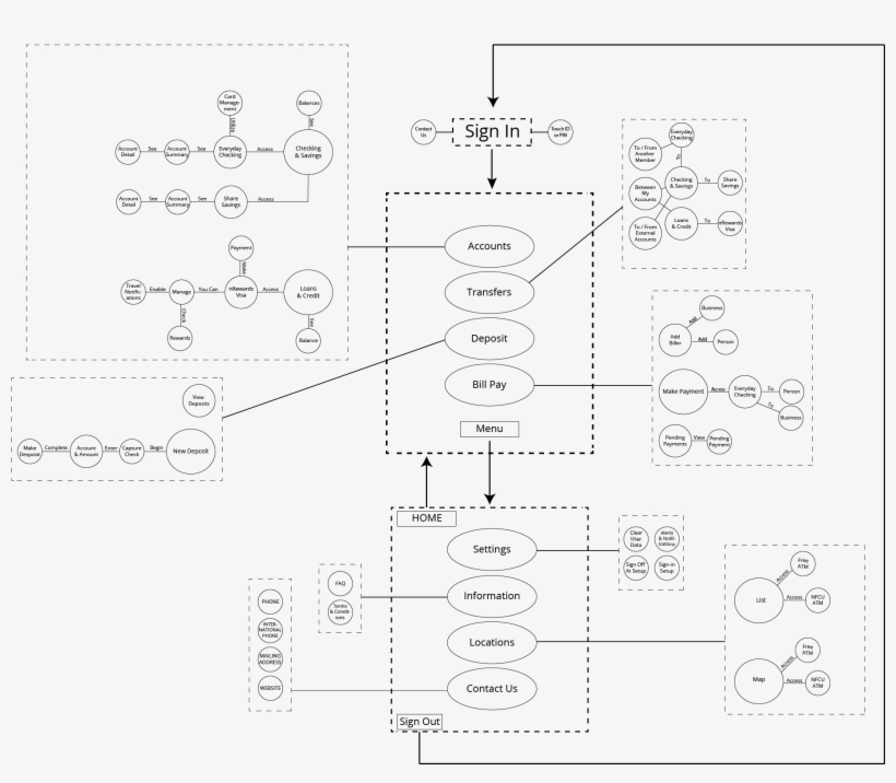 Diagram - 2136x1827 PNG Download - PNGkit