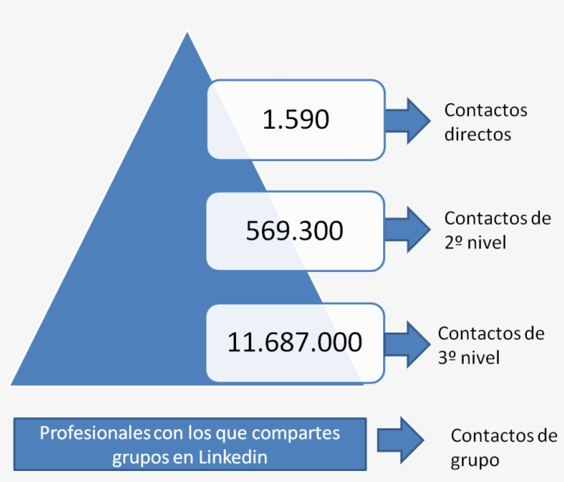 Por Qu Nos Engaa Linkedin Exprimiendo Linkedin - Red De Contactos ...