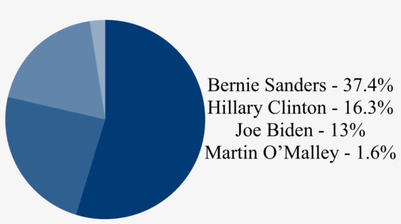 2016 Presidential Primary Profiles - Rotary International - 1000x505 ...
