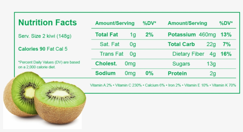 Nutrition Information Nutrition Information - Kiwi Fruit Nutrition ...