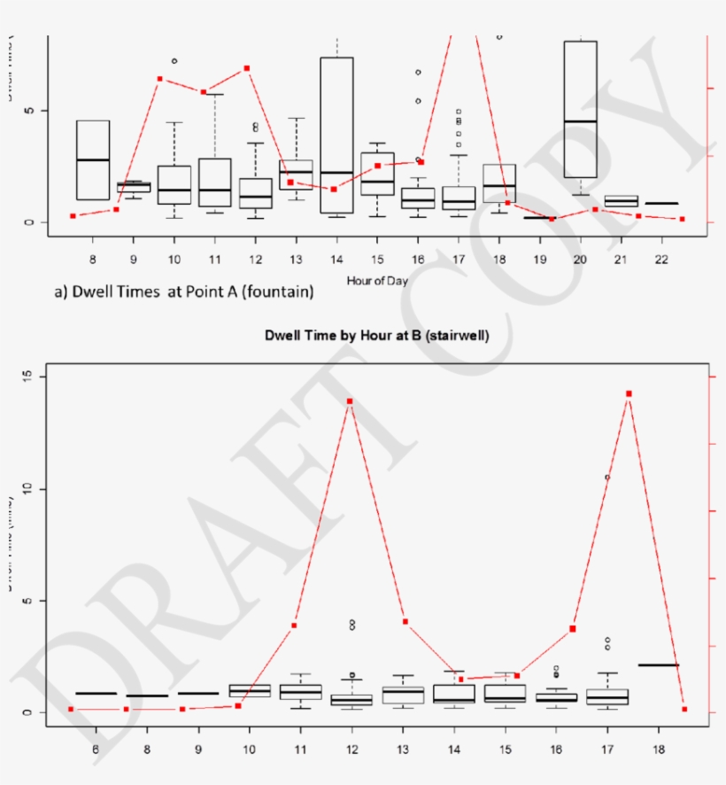 Dwell Times At The University Of Washington, Seattle - Diagram ...