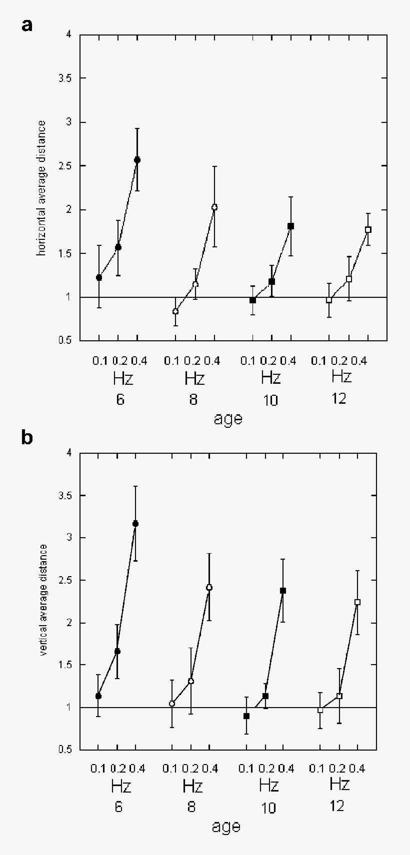 Average Distance Between Center Of Target And Horizontal - Diagram ...
