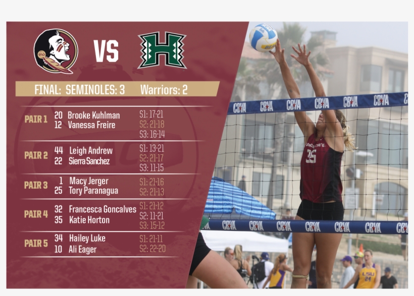 Fsu Beach Volleyball On Twitter - Water Volleyball - 1200x1119 PNG ...