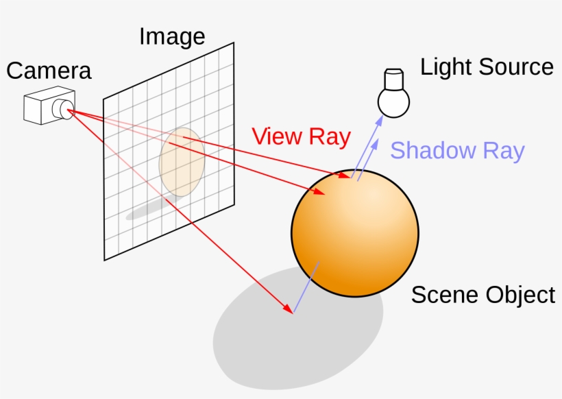 Generating Primary Rays - Ray Tracing - 2000x1330 PNG Download - PNGkit