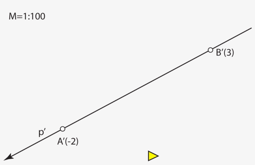 The Position Of Two Straight Lines - Plot - 1290x785 PNG Download - PNGkit