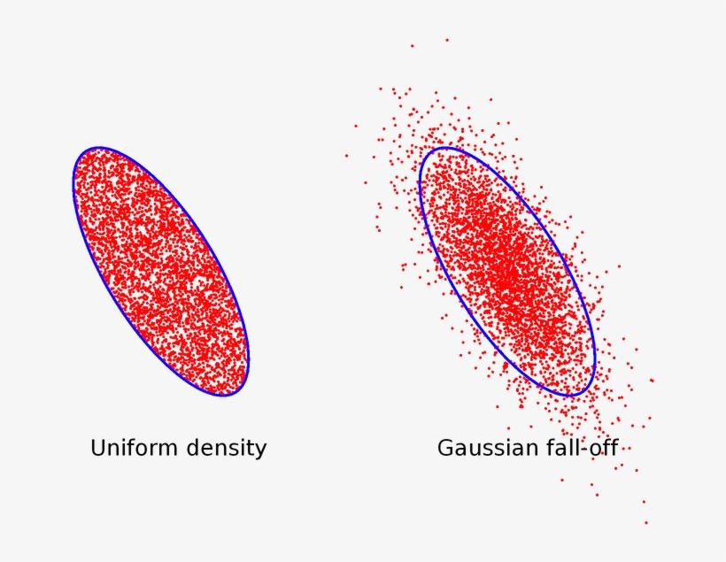 Two Images Comparing A Uniform And Gaussian Distribution - Normal ...