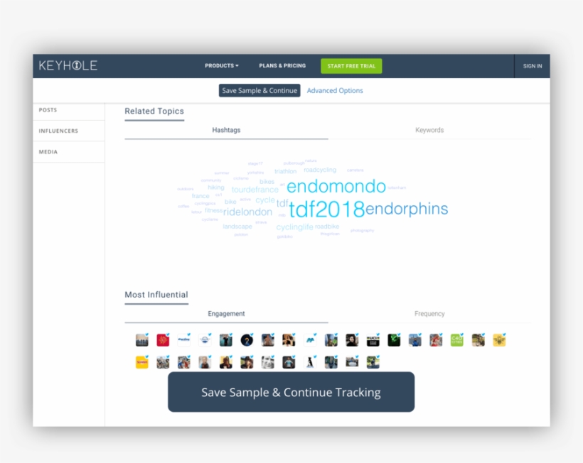 Keyhole - Social Media Analytics - 880x657 PNG Download - PNGkit