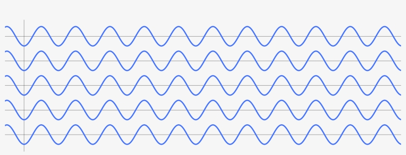 Sine Waves Same Phase - 2250x750 PNG Download - PNGkit
