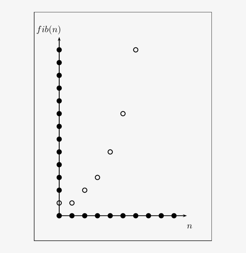Download Transparent Graph Of The Fibonacci Function - Line Art - PNGkit