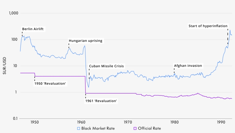 7 Soviet Union - Diagram - 4176x2197 PNG Download - PNGkit