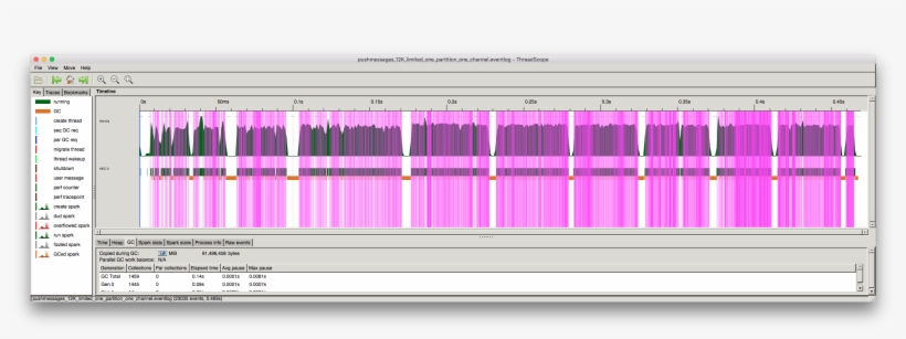 The Chart Shows The History Of One Run Of Our Benchmark - Number ...
