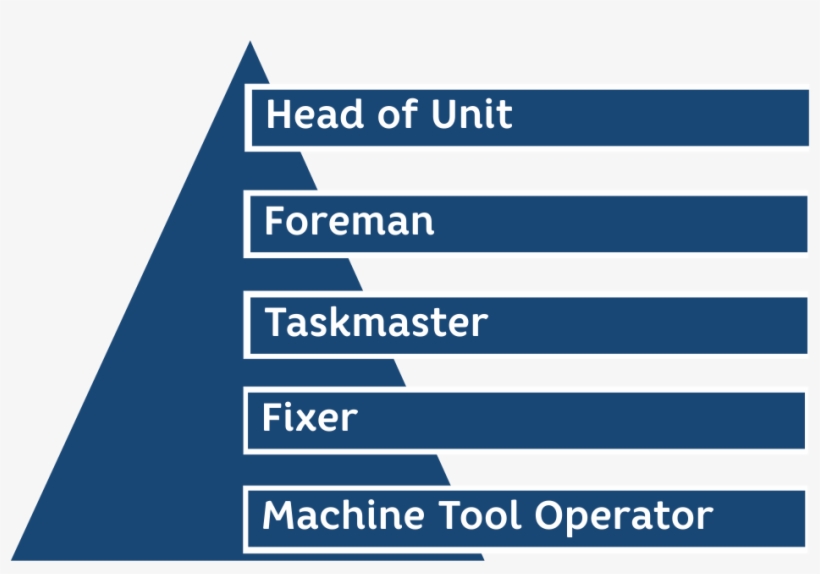 Pyramid - Portable Network Graphics - 945x616 PNG Download - PNGkit