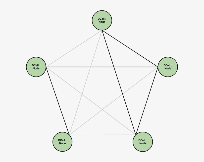 In This Picture The Green Nodes Represent Individual - Diagram ...