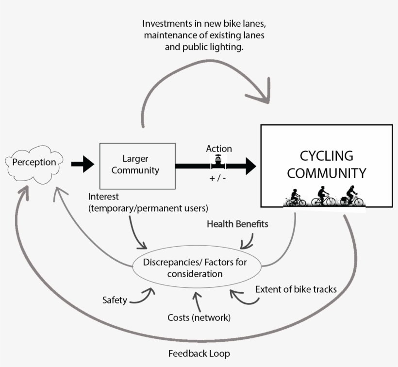 Feedback Loop Diagram