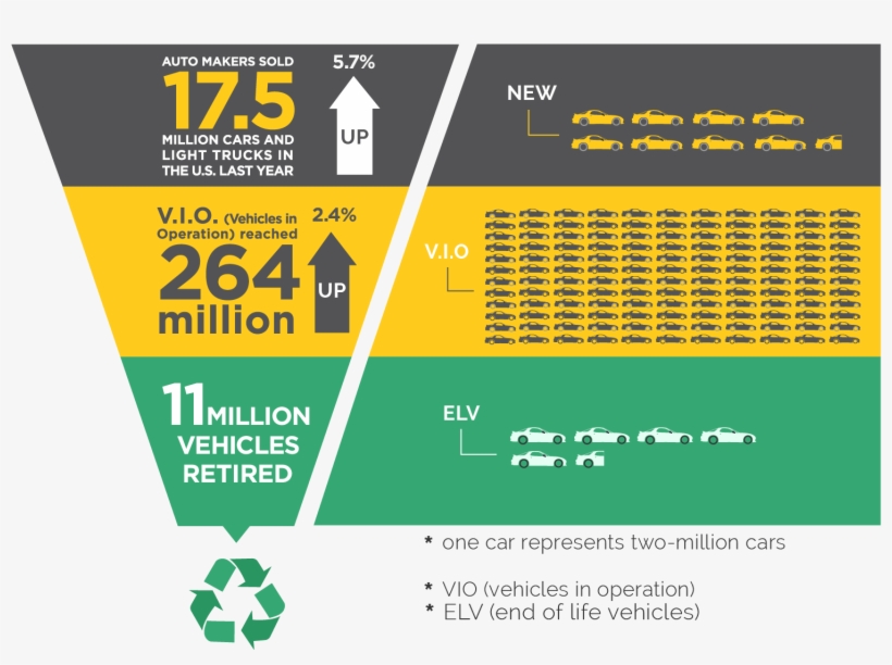 Last Year, U - Infographic - 1540x1081 PNG Download - PNGkit