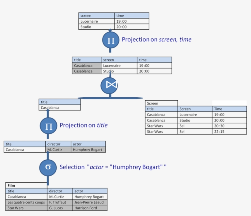 Url, Http - //books - Openedition - - Diagram - 1049x852 PNG Download ...