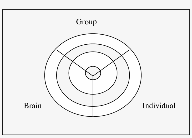 Four Layers Of The Process - 837x559 PNG Download - PNGkit