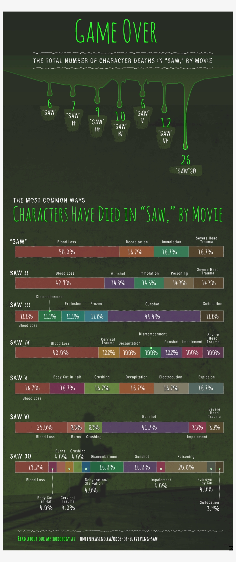 Check Out The Whole Graphic Below - 800x1868 PNG Download - PNGkit