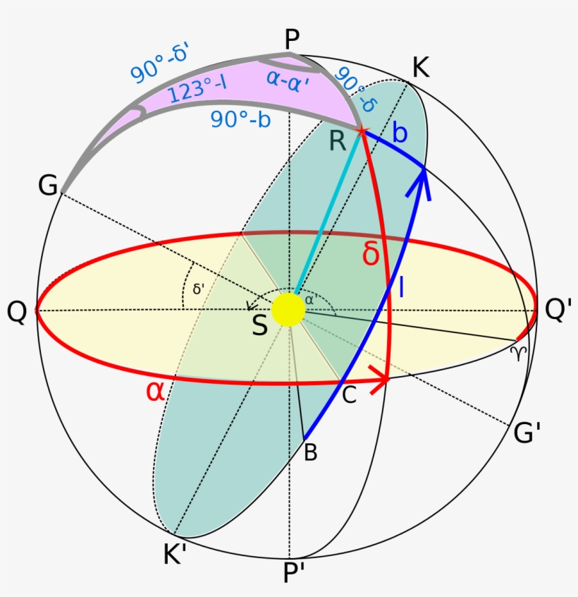 Galactic Coordinates Ra Dec - 1200x1184 PNG Download - PNGkit