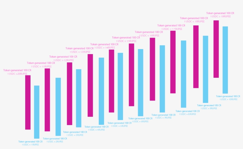 Presale Bonuses - 50% - Graphic Design - 991x585 PNG Download - PNGkit